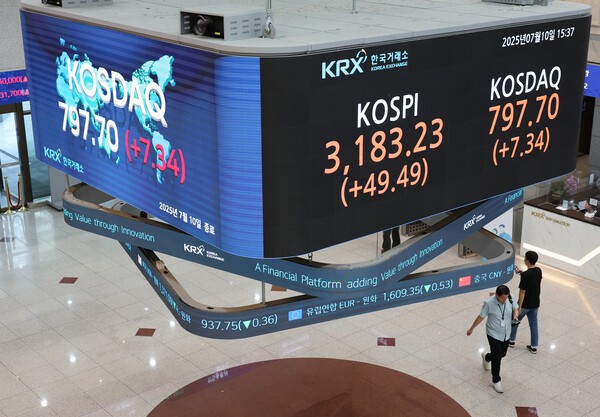 코스피 3180선 돌파...시가총액 사상 처음 3000조원 돌파